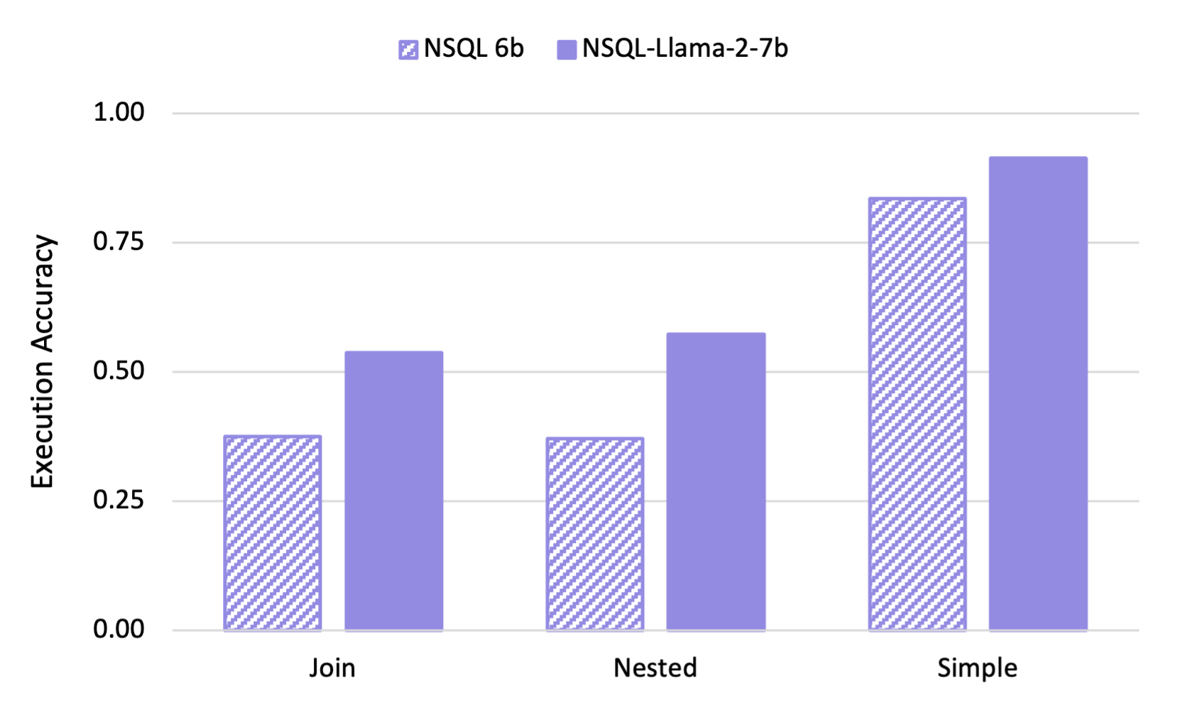 Nsql Llama 2 7b Advancing Sql Foundation Models For Personalized Analytics Numbers Station